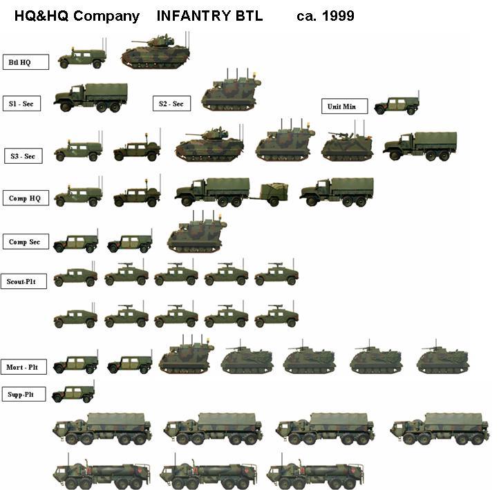 TO&E Infantry Battalion (mech) (US)